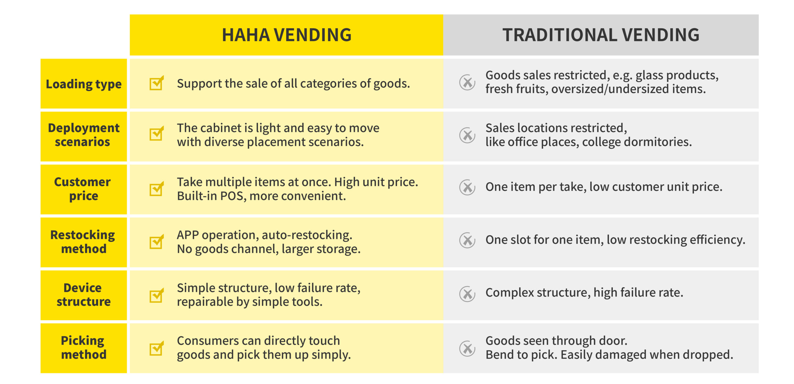 HAHA Vending-AI Vending Machines Inventor & Supplier