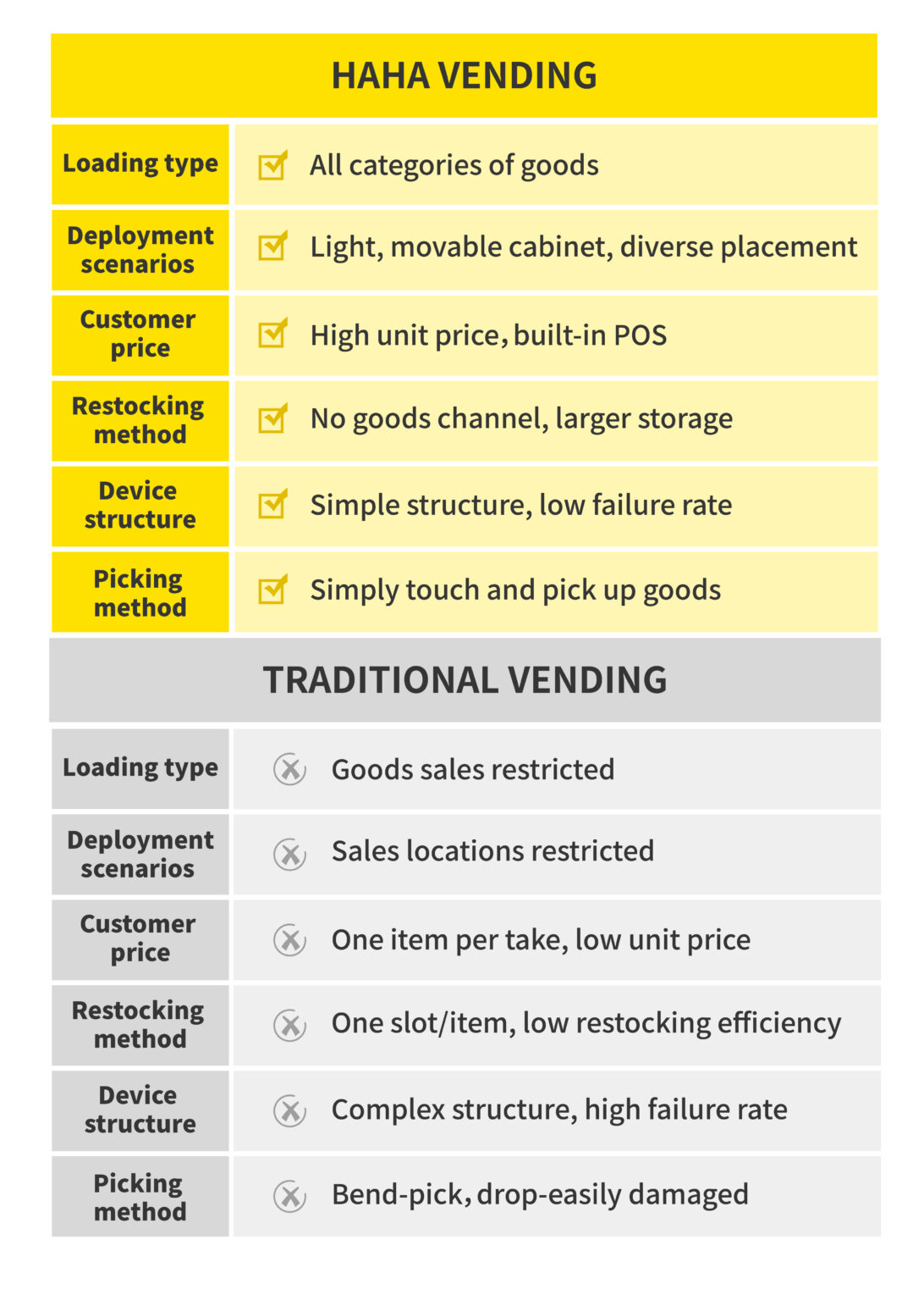 HAHA Vending-AI Vending Machines Inventor & Supplier