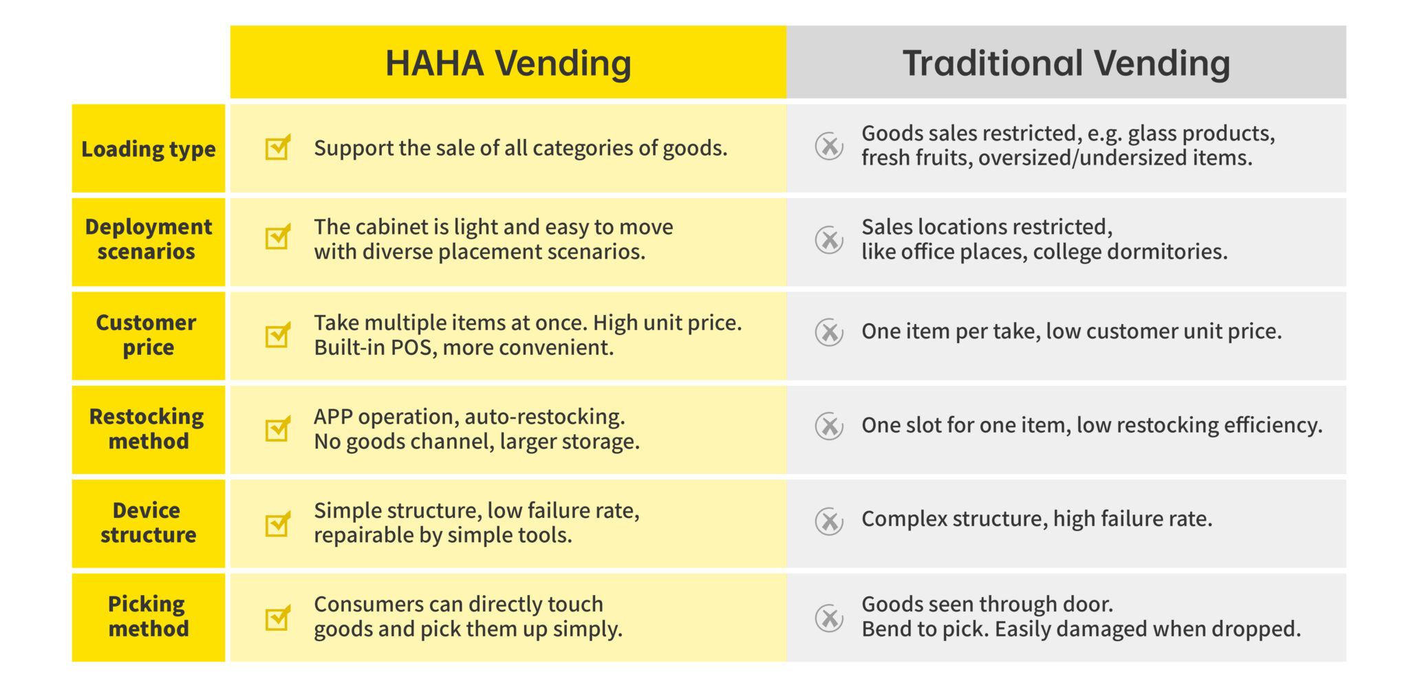 HAHA Vending-AI Vending Machines Inventor & Supplier