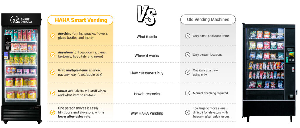 HAHA Vending-AI Vending Machines Inventor & Supplier