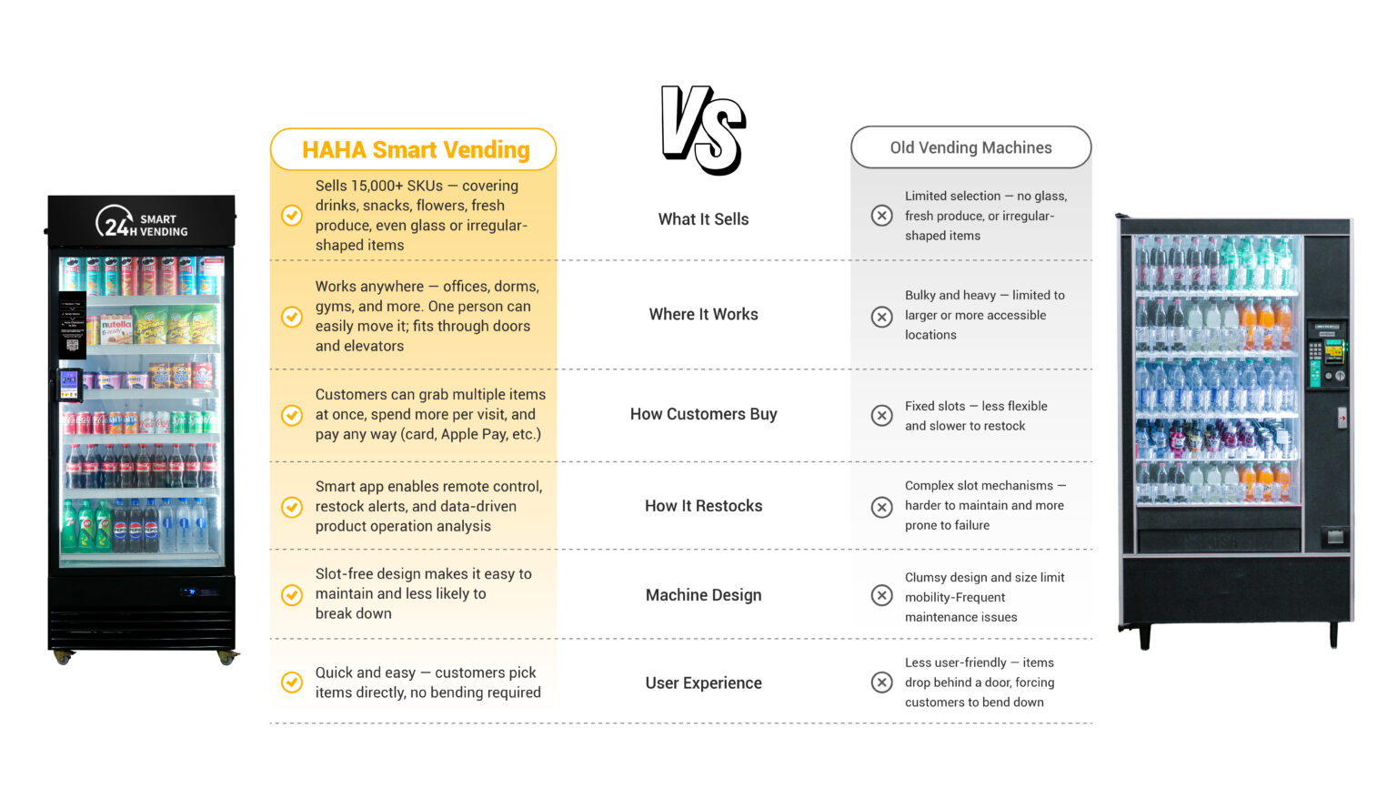 HAHA AI Combo Smart Vending Machine – Smart Fridge Vending Machine ...