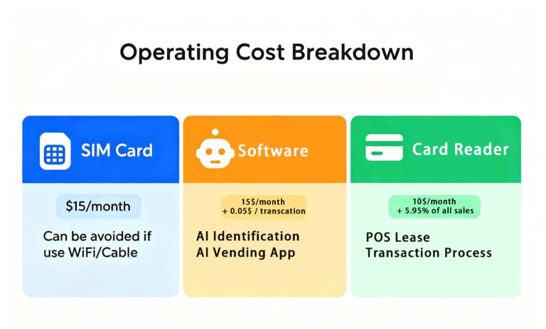 Merchants & Software Usage -faq - HAHA AI Combo Smart Vending Machine